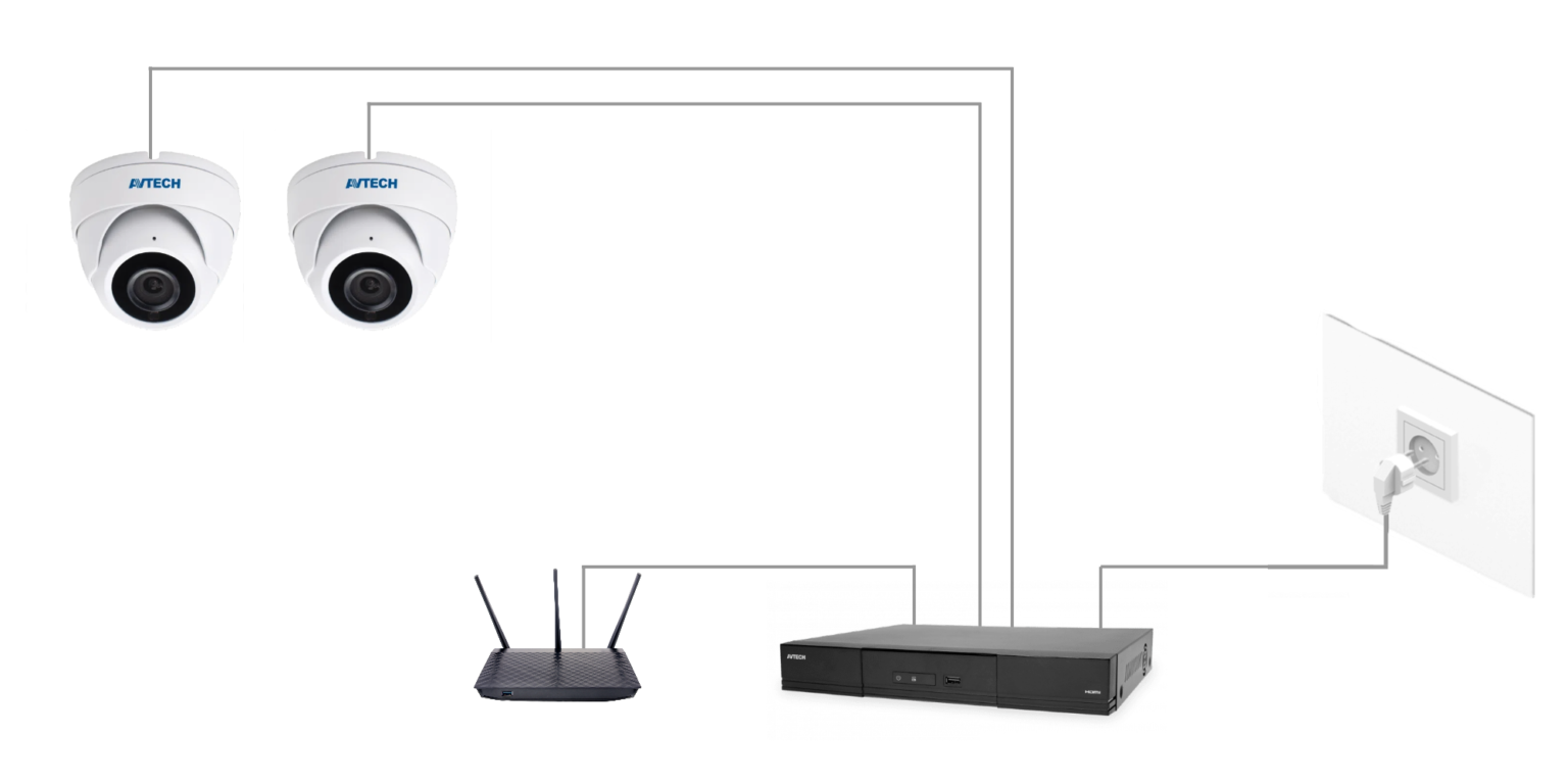 Övervakningsbutiken.se | Surveillance cameras and camera surveillance